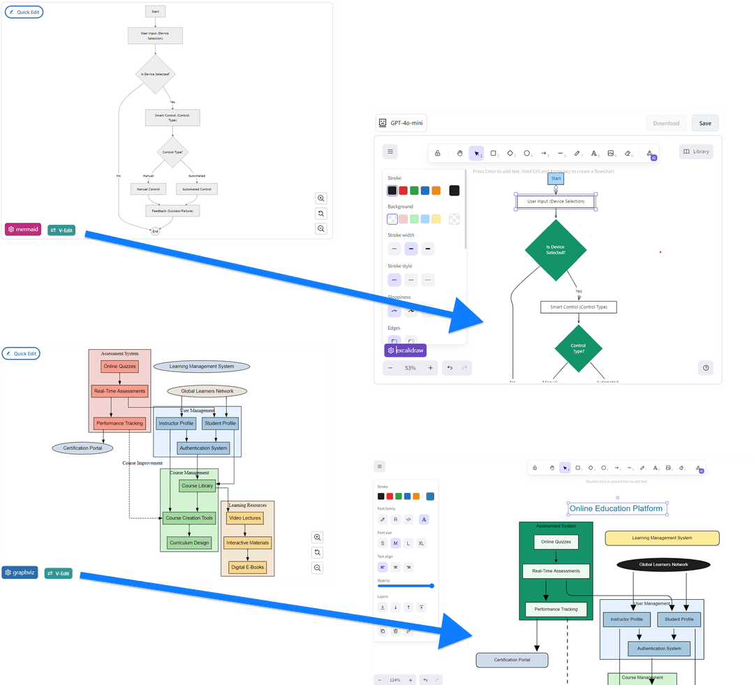 AI Diagram Generator & Smart Edits | Diagramming AI
