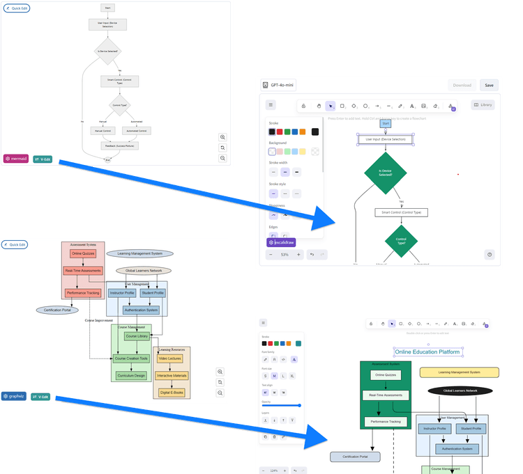 AI Diagram Generator & Smart Edits | Diagramming AI