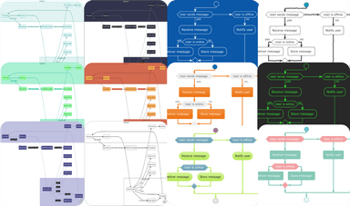 AI Diagram Generator & Smart Edits | Diagramming AI