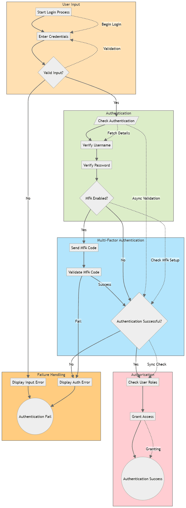 Flowchart Guide | Diagramming AI | Diagramming AI