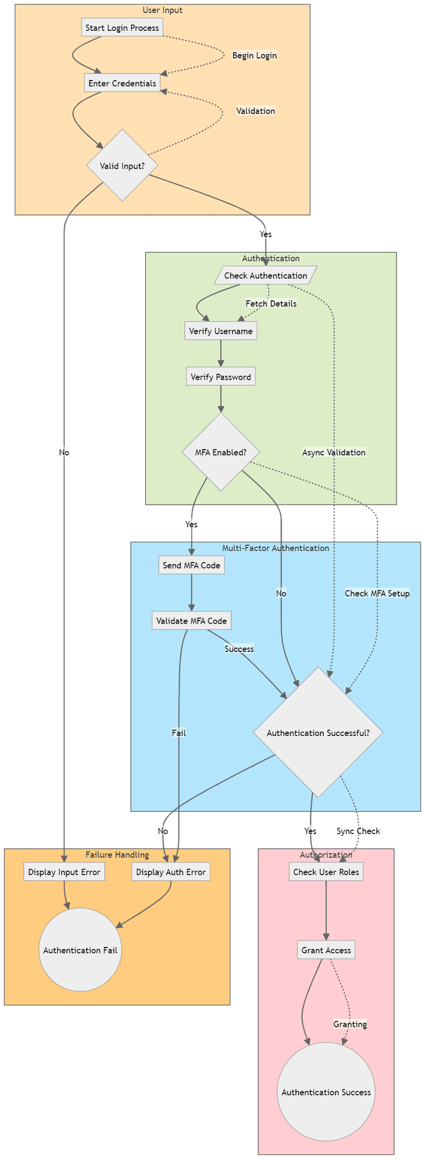 Flowchart Guide | Diagramming AI | Diagramming AI