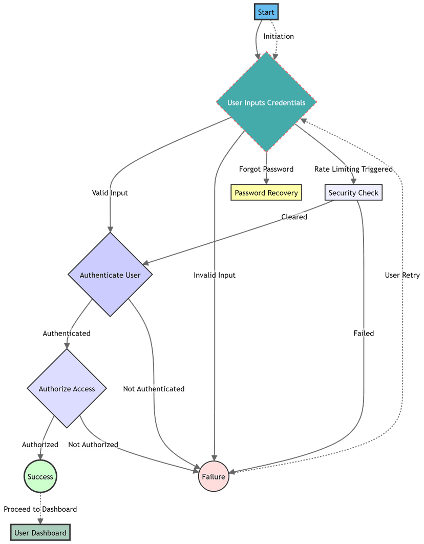 Flowchart Guide | Diagramming AI | Diagramming AI