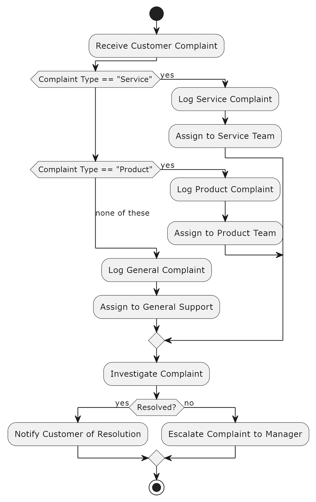 Flowchart Guide | Diagramming AI | Diagramming AI