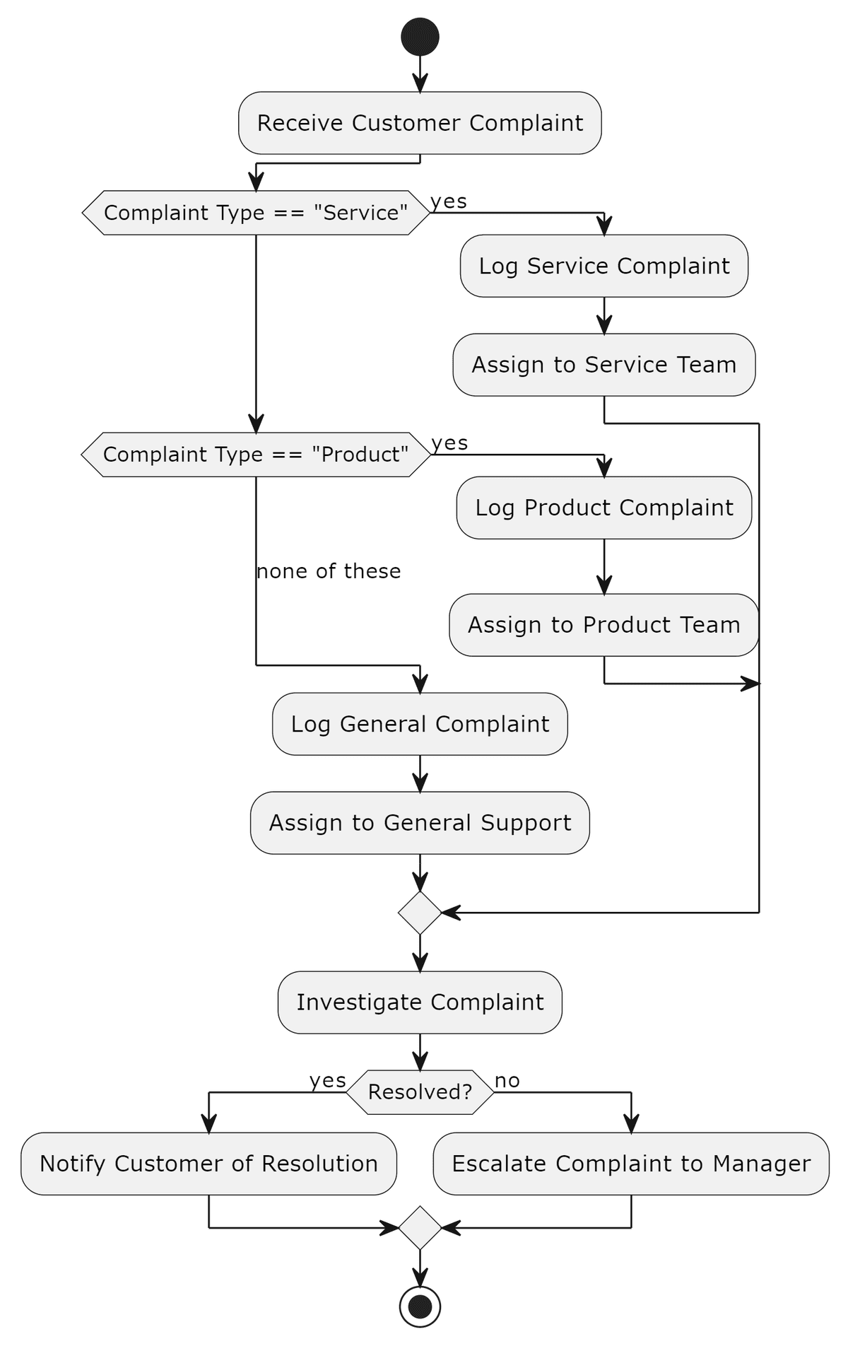 Flowchart Guide | Diagramming AI | Diagramming AI