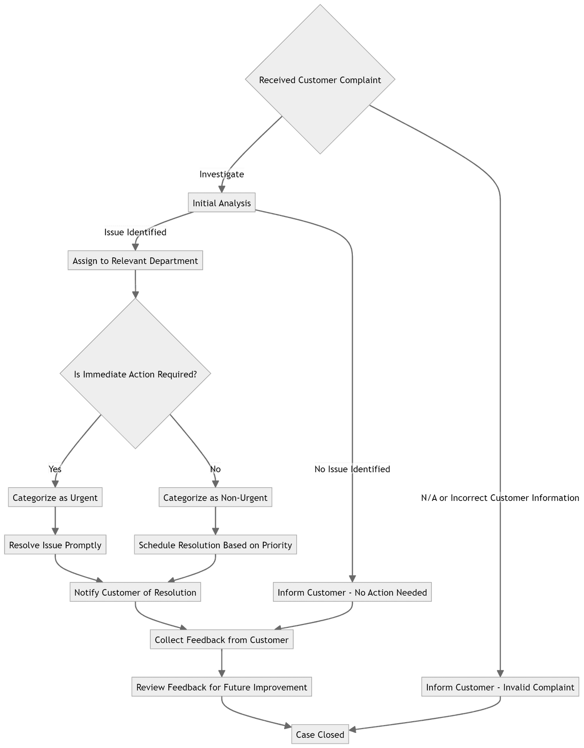 Flowchart Guide | Diagramming AI | Diagramming AI
