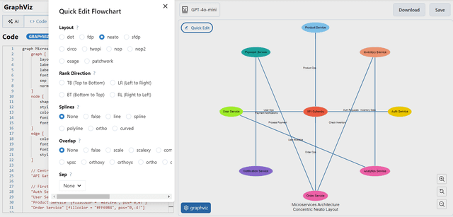 Graphviz Editor | Diagramming AI | Diagramming AI